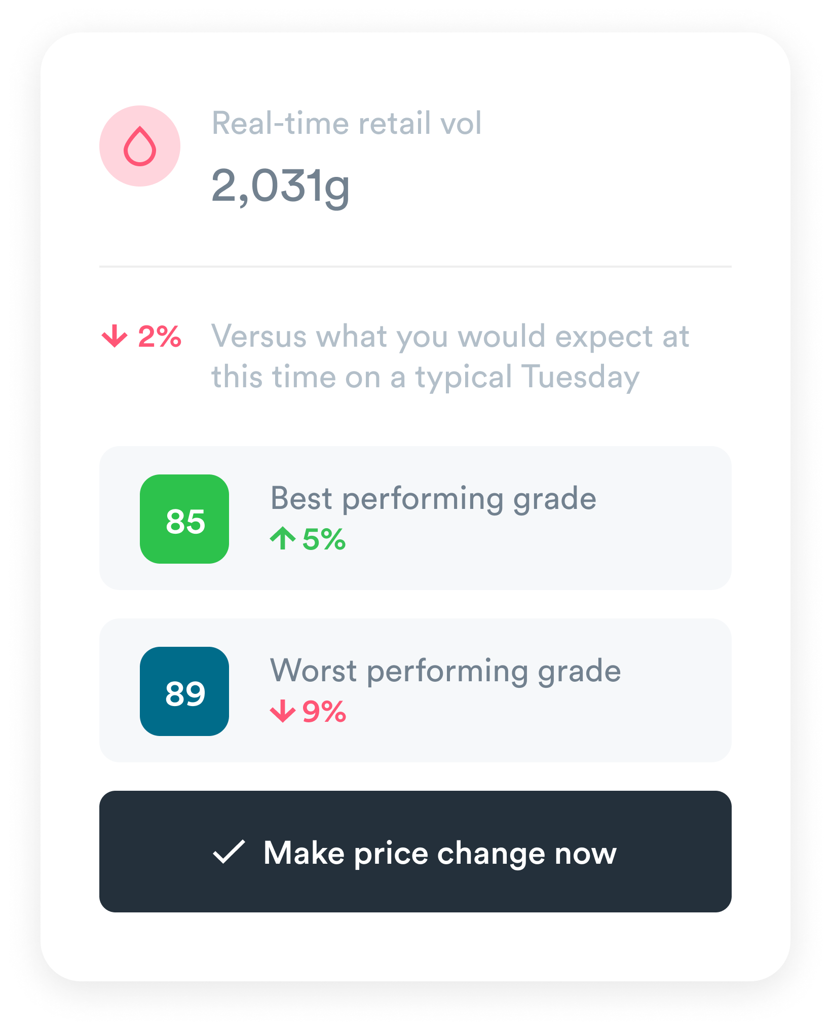 Homepage - EdgePetrol