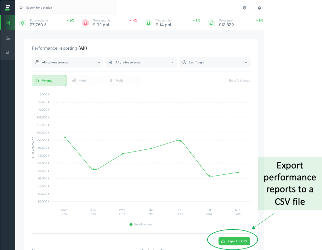 Say hello, to Performance Report Exporting! - EdgePetrol
