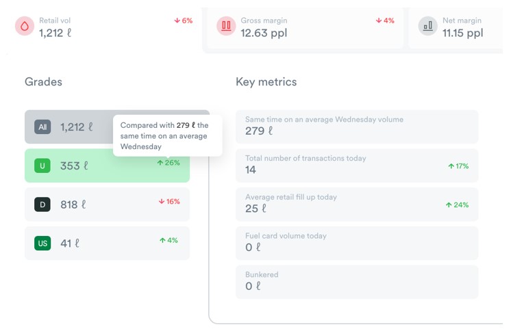 Testing Price Sensitivity - EdgePetrol