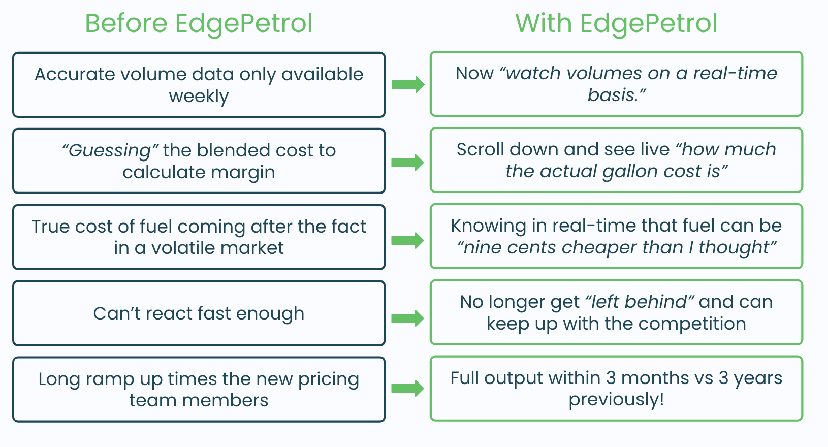 How McCullough Oil boosted efficiency and profit with EdgePetrol ...